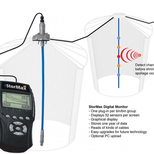 StorMax Digital Monitoring - Darmani North America
